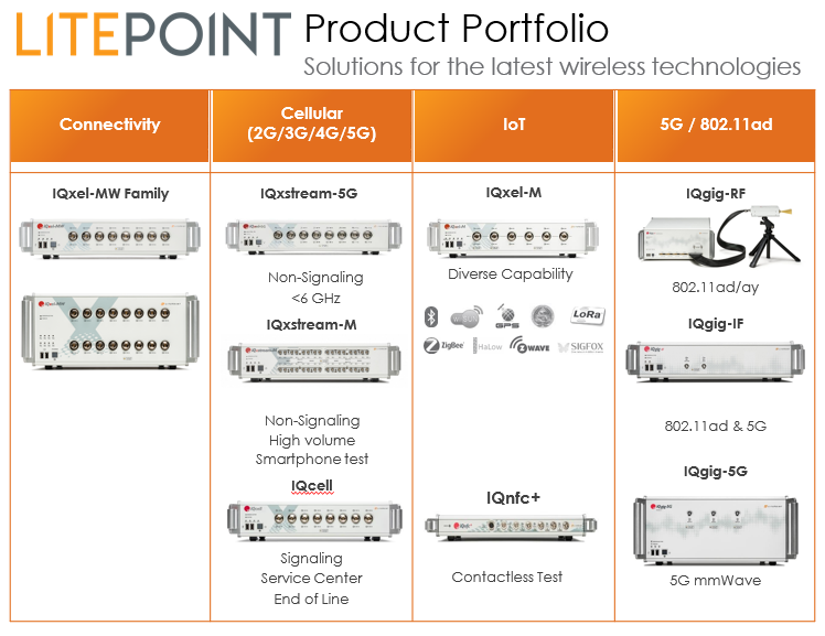 5G/WiFi/NB-IoT测试方案 就找筑波科技